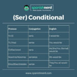 Ser Verb Conjugation Made Easy | A Guide to Ser