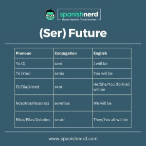 Ser Verb Conjugation Made Easy | A Guide to Ser