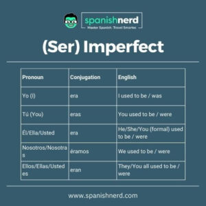 Ser Verb Conjugation Made Easy | A Guide to Ser