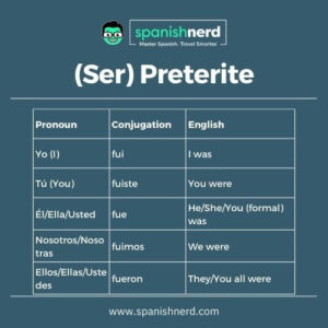 Ser Verb Conjugation Made Easy | A Guide to Ser